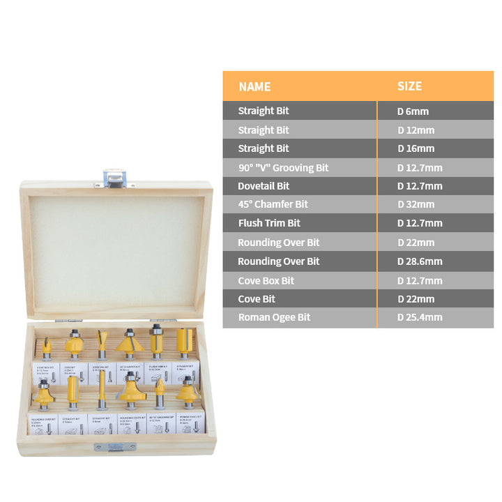 Router Bit Sets on Sale, Buy Cheap Router Bit Sets Tools – RouterBit Mall
